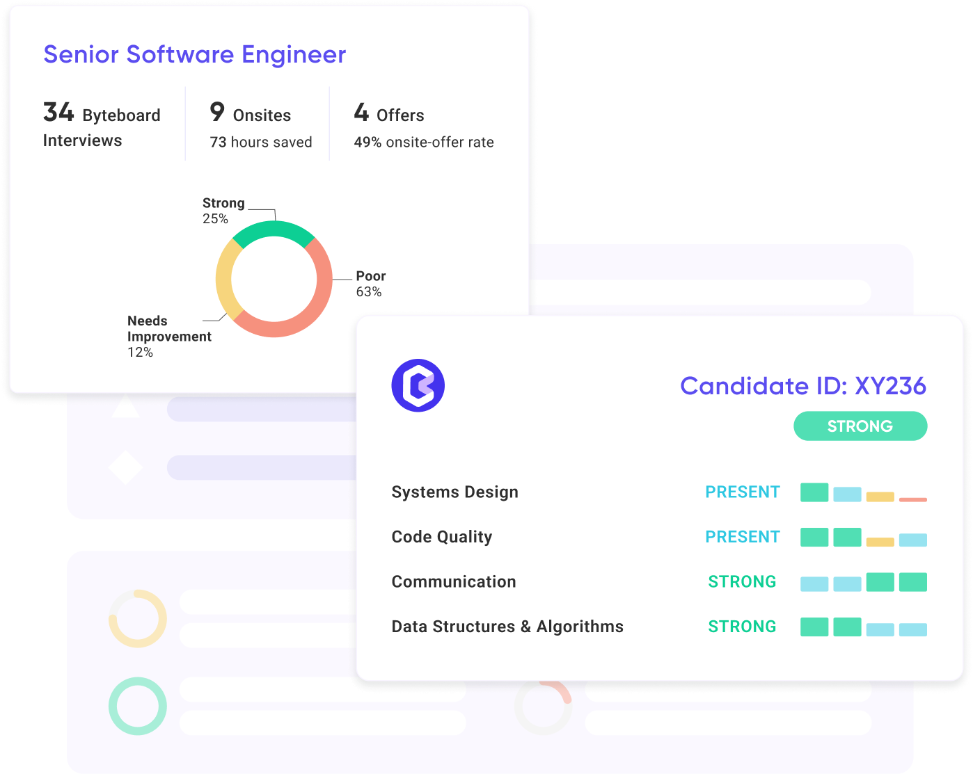 Coding interview platform tools for software engineers - Byteboard